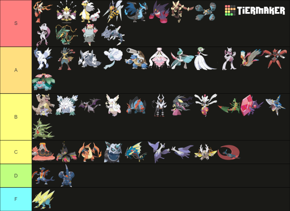Mega Pokémon Tier List (Community Rankings) - TierMaker