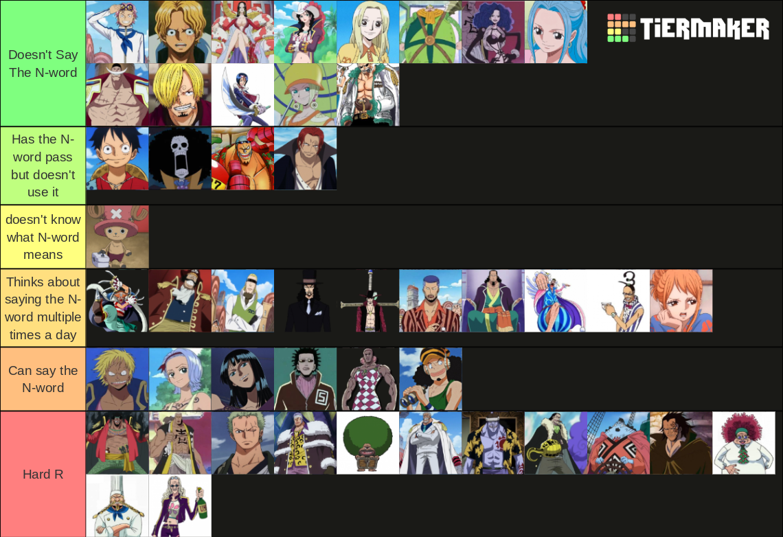 One Piece Characters Likeliness to say the N-Word Tier List (Community ...