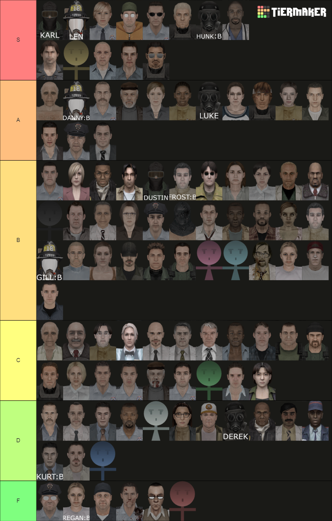 Resident Evil Outbreak Characters Tierlist (NPCs included) Tier List ...