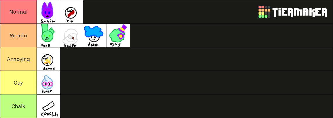 Gehkl weirdo scale Tier List (Community Rankings) - TierMaker