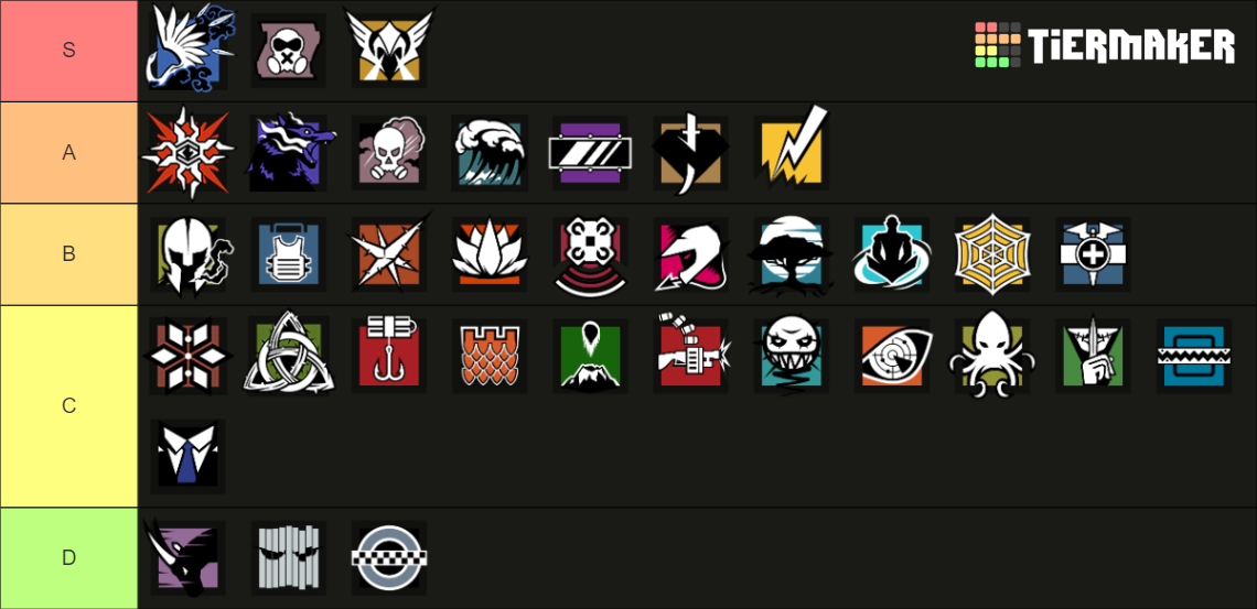 Rainbow Six Siege Operators: Defense Y9S1 Maker Tier List (Community ...