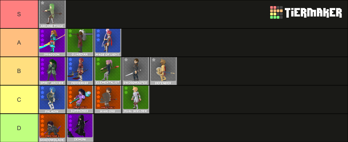 Sisterguard All Classes for World Zero Tier List (Community Rankings ...