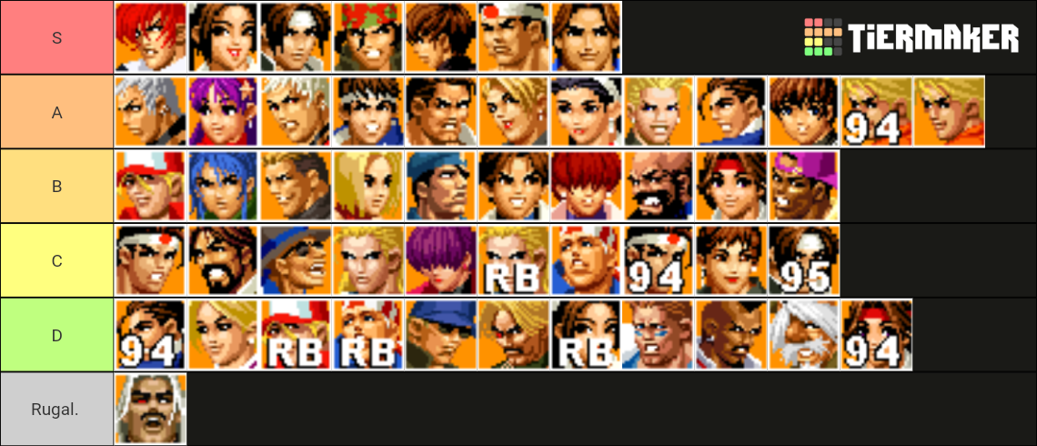 The King of Fighters '98 Charactes Tier List (Community Rankings ...