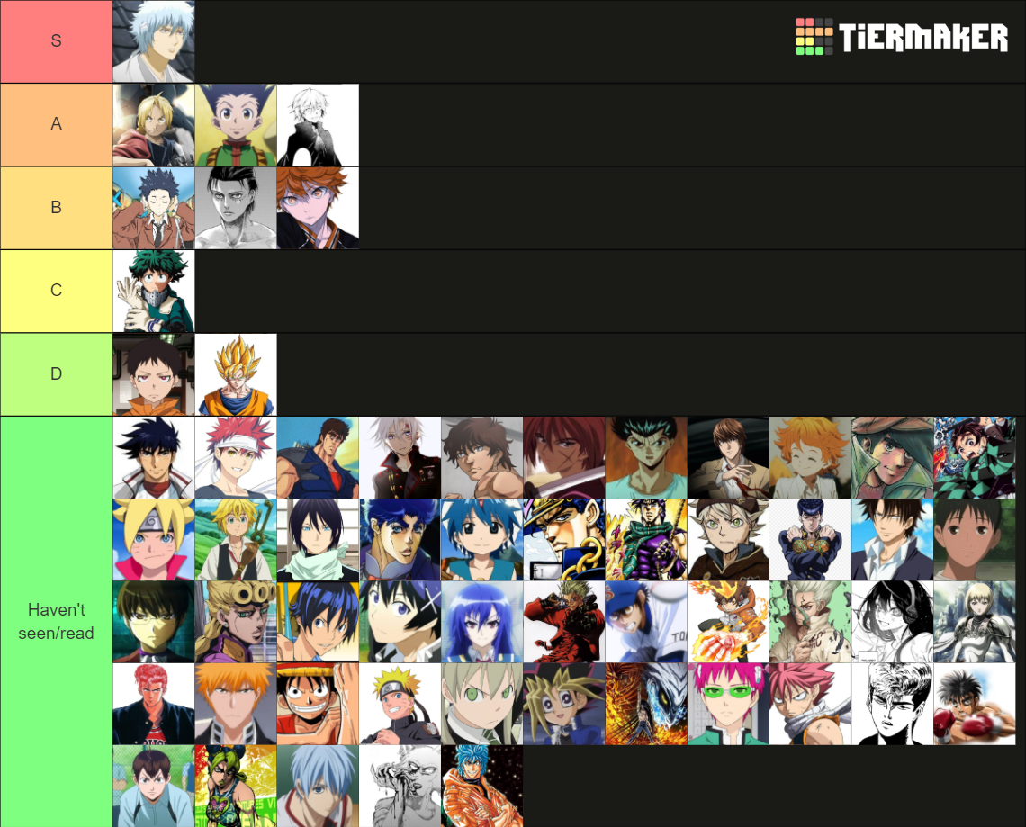 Shonen Protagonist Tier (50+ characters) Tier List (Community Rankings ...