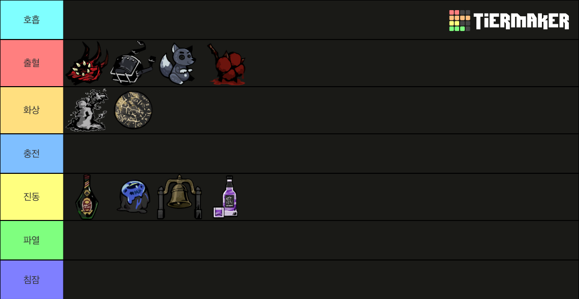 Limbus Company EGO Gift Tier List (Community Rankings) - TierMaker