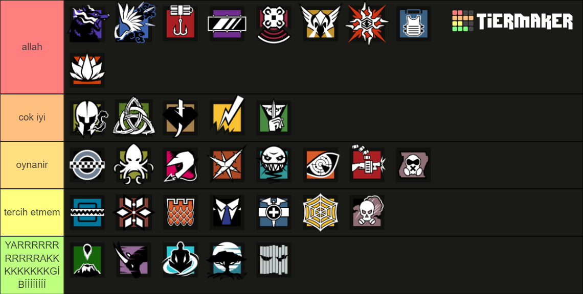 Rainbow Six Siege Defender (Y8S2) Tier List (Community Rankings ...