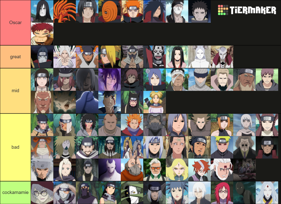Naruto Shippuden Villain Tier List (Community Rankings) - TierMaker