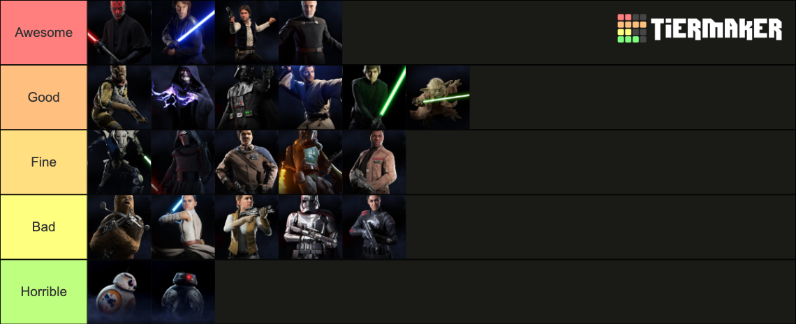 Star Wars: Battlefront II (All 22 Characters Ranking) Tier List ...