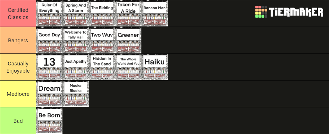 Marvin's Marvelous Mechanical Museum Song Tier List (Community Rankings ...