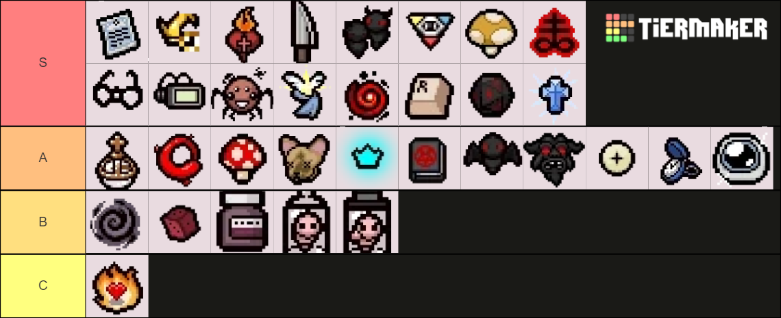 Binding of Isaac: quality 4 items Tier List (Community Rankings ...