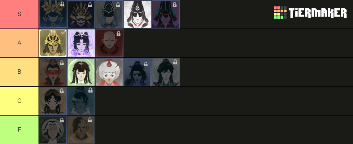 NARAKA: BLADEPOINT - cultivation avatars Tier List (Community Rankings ...