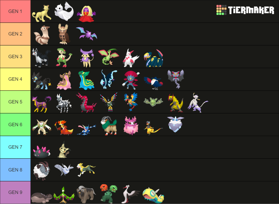All Pokemon Tier List (Community Rankings) - TierMaker