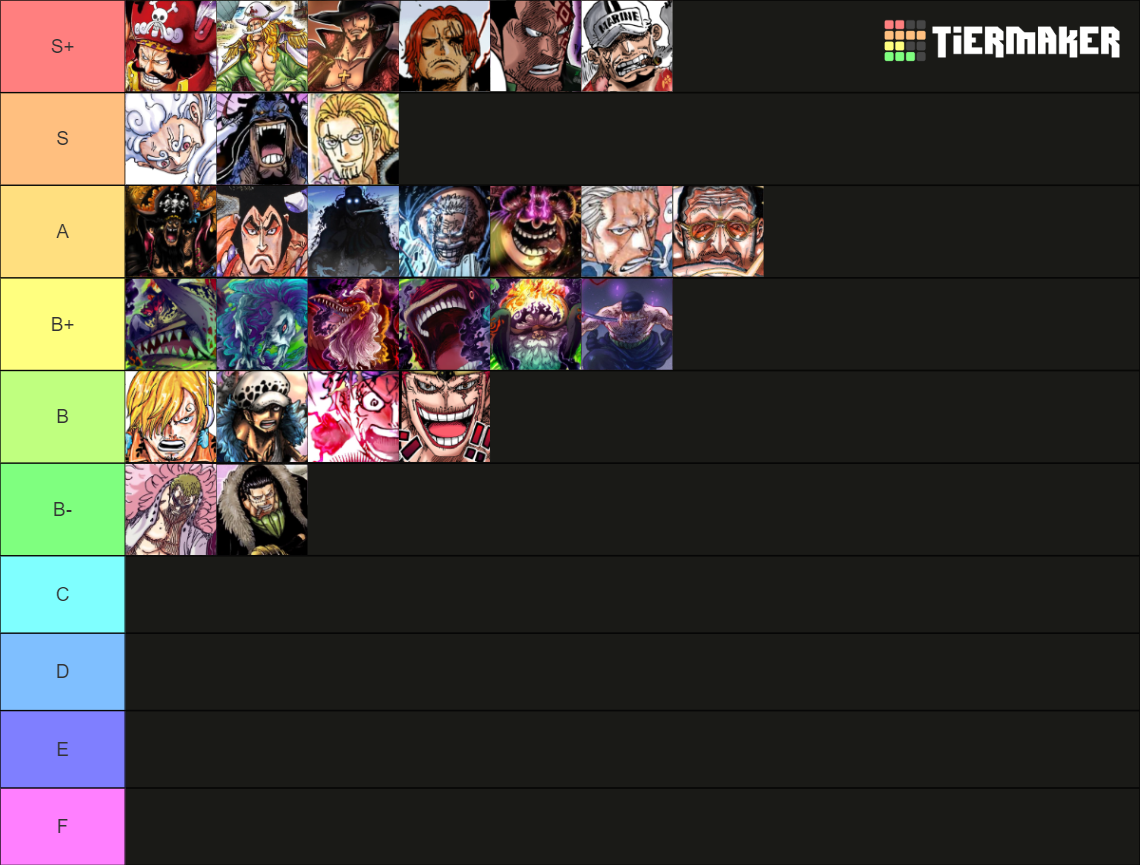 One Piece Tier List (Community Rankings) - TierMaker