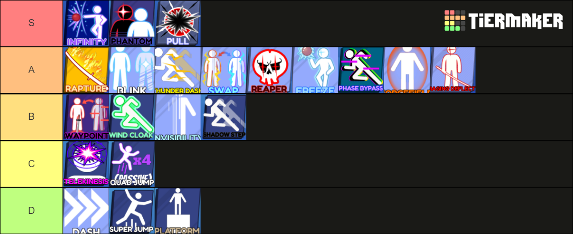Blade ball Tier List (Community Rankings) - TierMaker