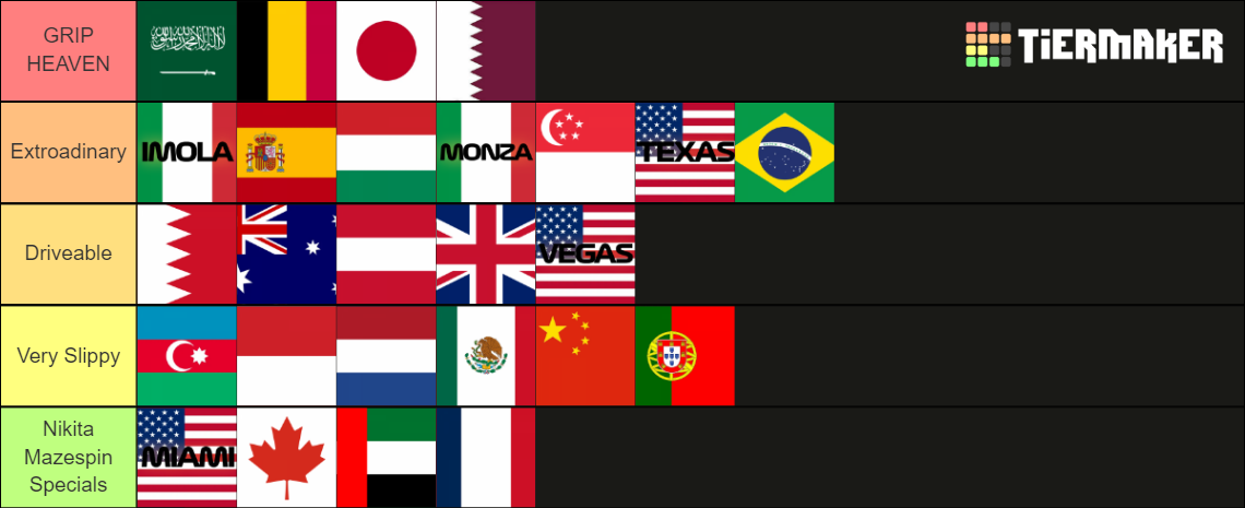 F123 Tracks Tier List (Community Rankings) - TierMaker