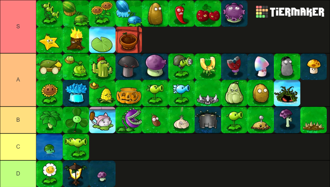 Plants vs Zombies Original (Plants) Tier List (Community Rankings ...