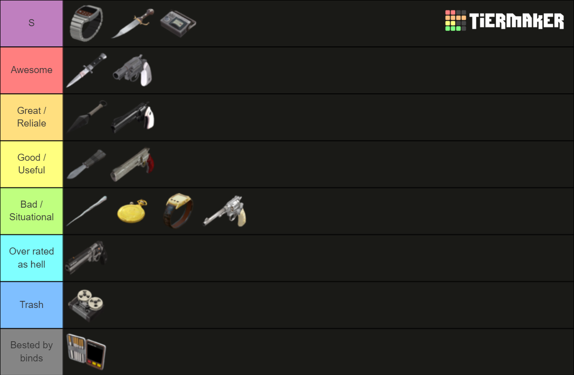 All Spy TF2 weapons (no reskins) Tier List (Community Rankings) - TierMaker