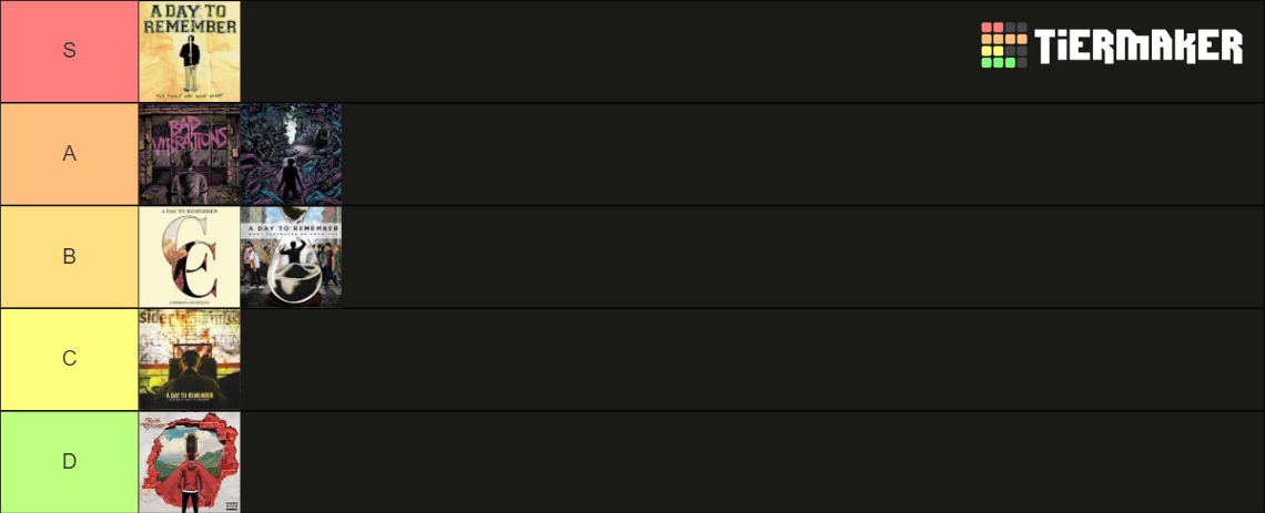 A Day To Remember Albums Tier List (Community Rankings) - TierMaker