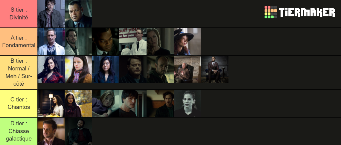 Hannibal Season 1 Characters Tier List (Community Rankings) - TierMaker