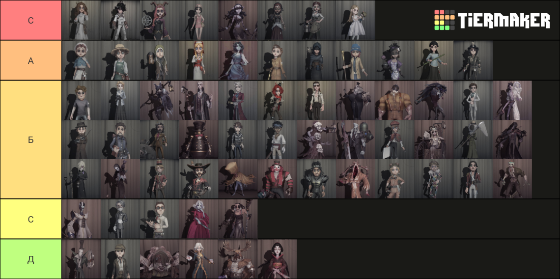 Identity V (3D) "Journalist" Included Tier List (Community Rankings ...