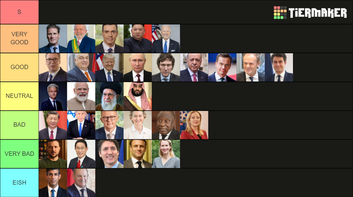 WORLD LEADER BOARD Tier List (Community Rankings) - TierMaker