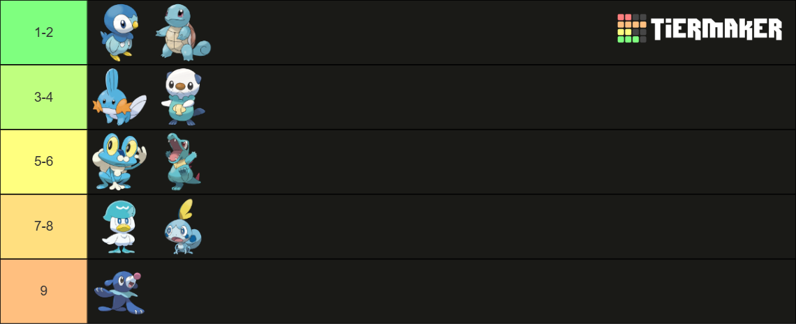 All Pokémon starters (2023 updated) Tier List (Community Rankings ...