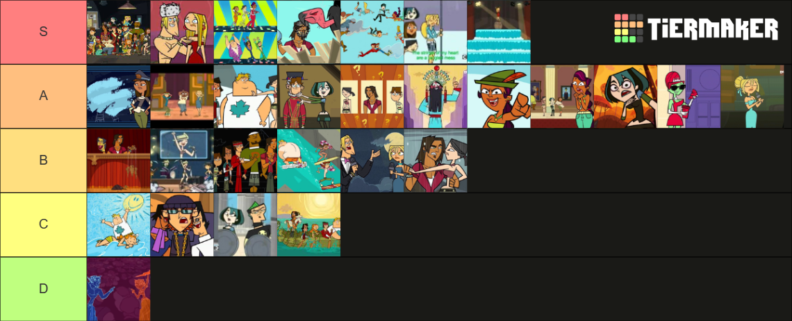 Tdwt Songs Tier List Community Rankings Tiermaker