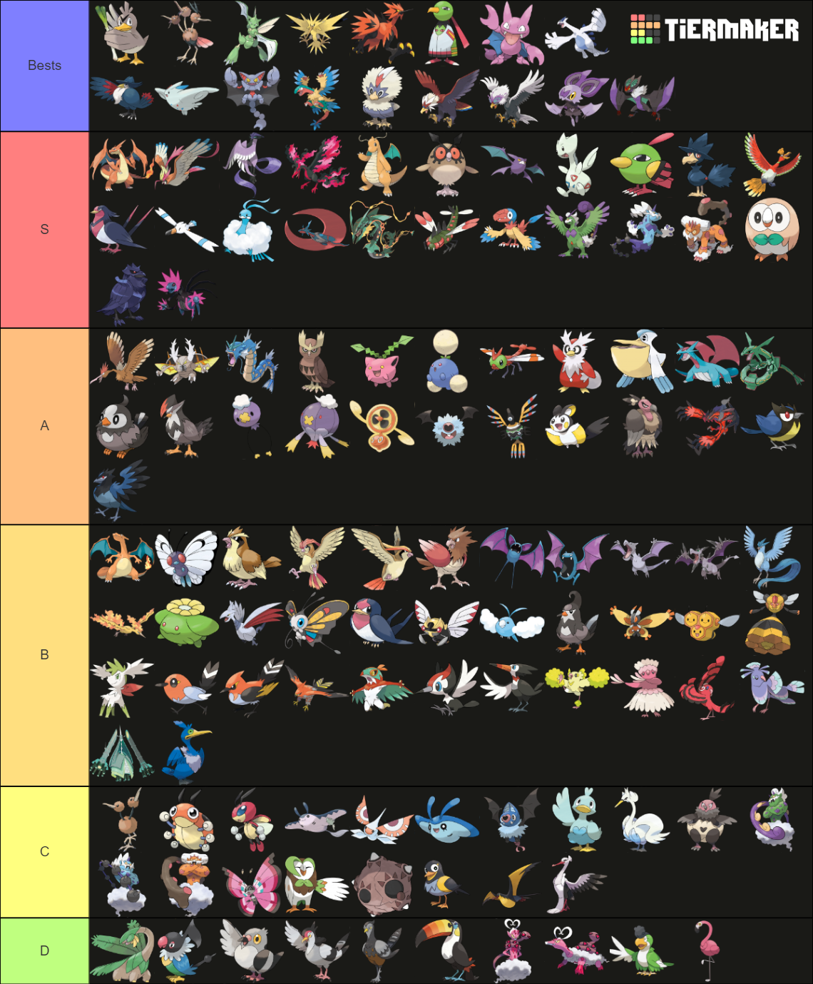 All Flying Type Pokemon up to Gen 9 Tier List (Community Rankings ...