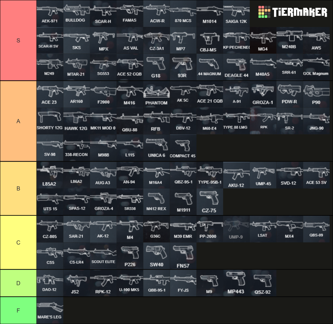 BATTLEFIELD 4 WEAPONS Tier List (Community Rankings) - TierMaker