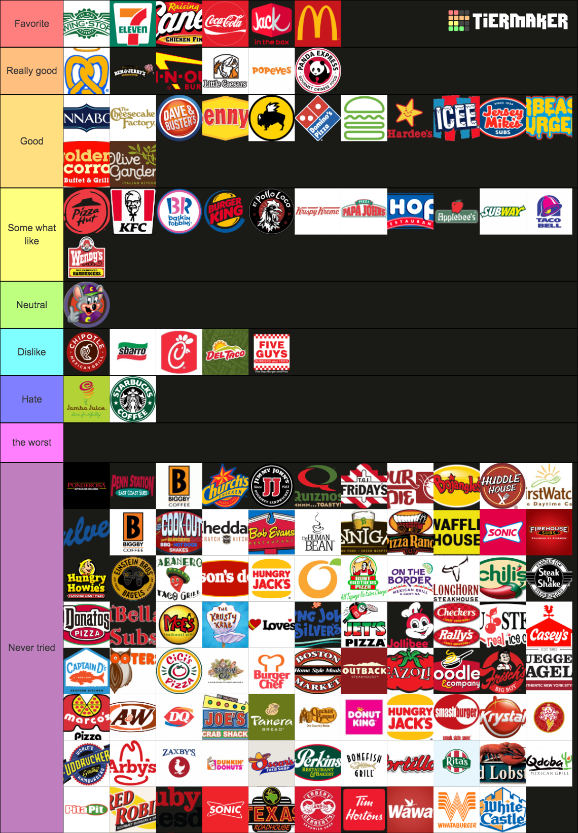 The Complete Fast Food/Restaurant (130+) Tier List (Community Rankings ...