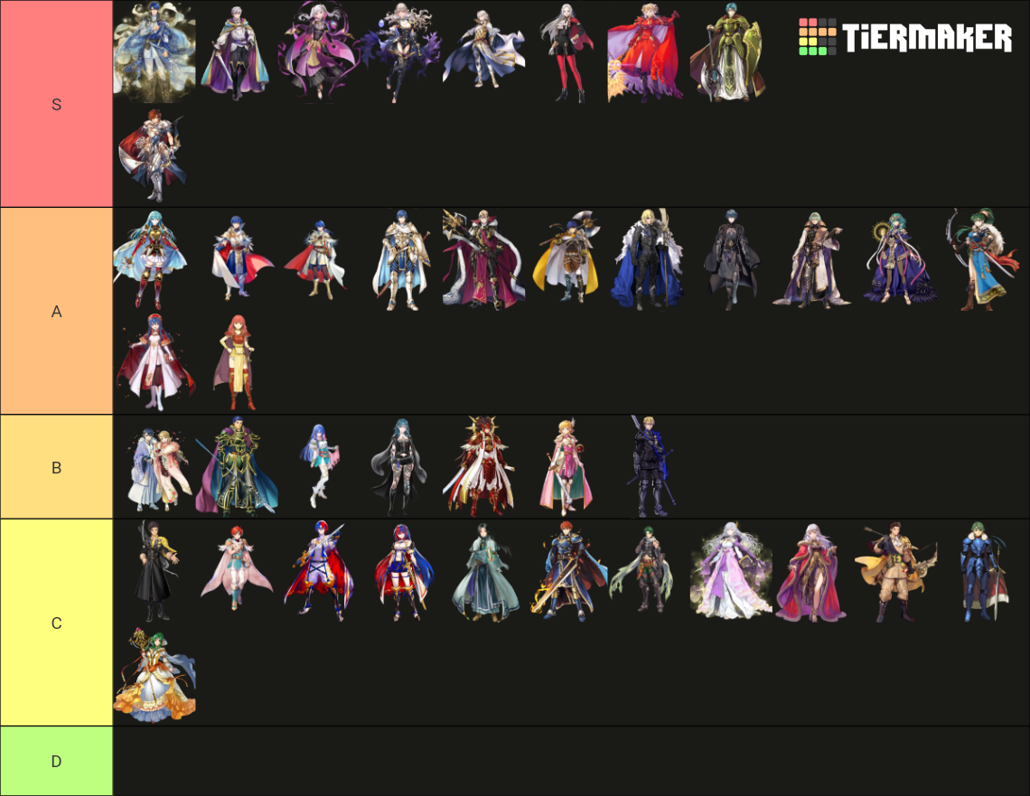 Fire Emblem All Protagonists Tier List – XNCUC