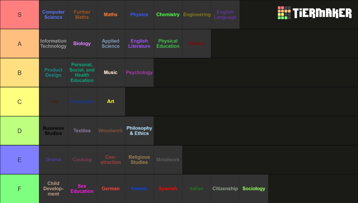 UK School Subjects (Definitive ) Tier List (Community Rankings) - TierMaker