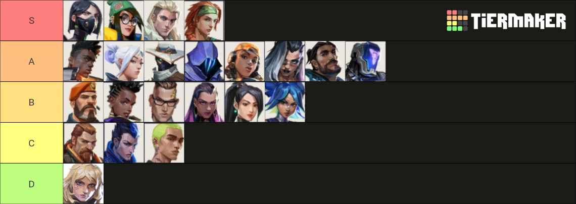 Valo Agent tierlist Tier List (Community Rankings) - TierMaker