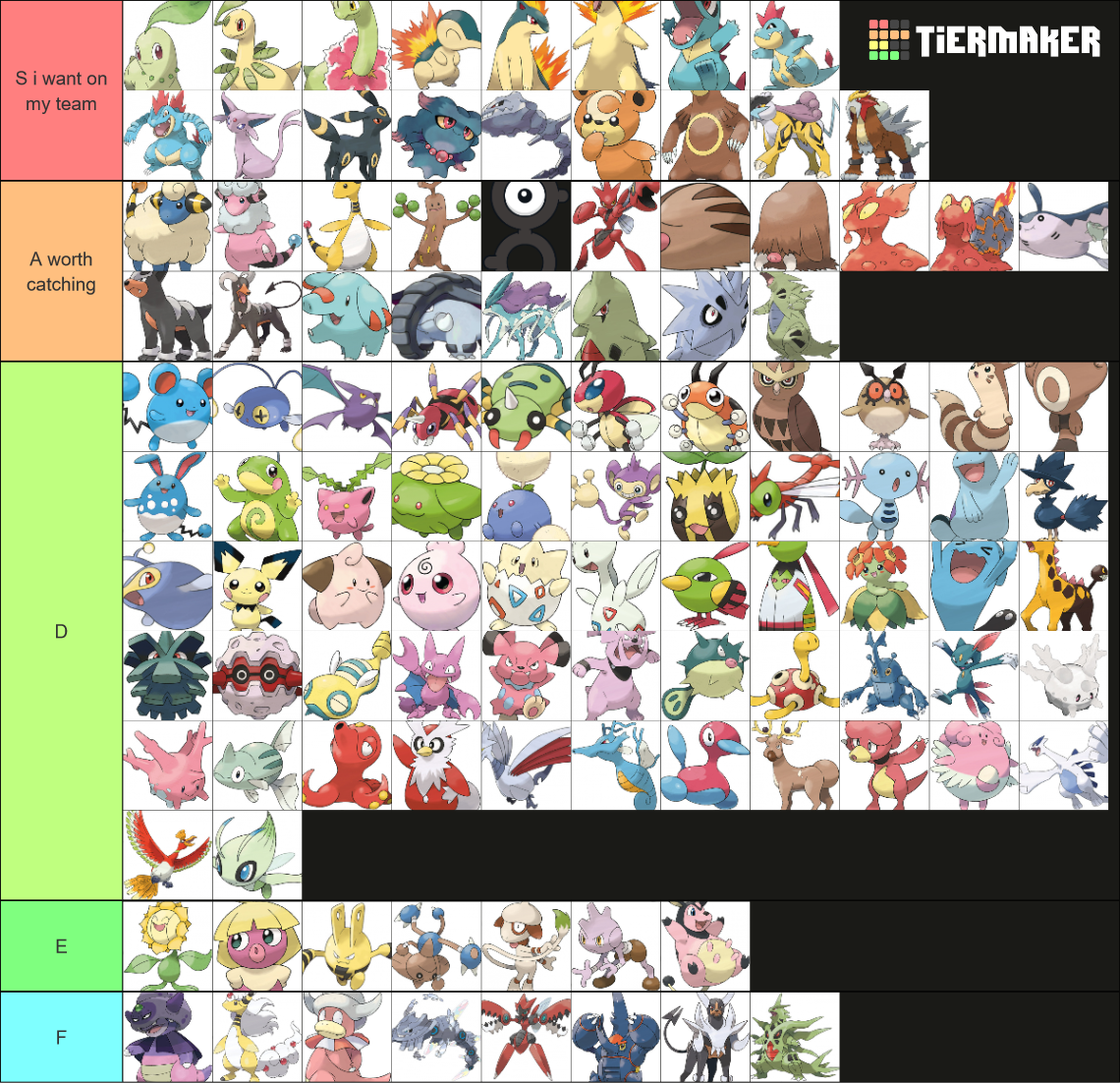 All Pokemon Forms (Johto Edition) Tier List (Community Rankings ...