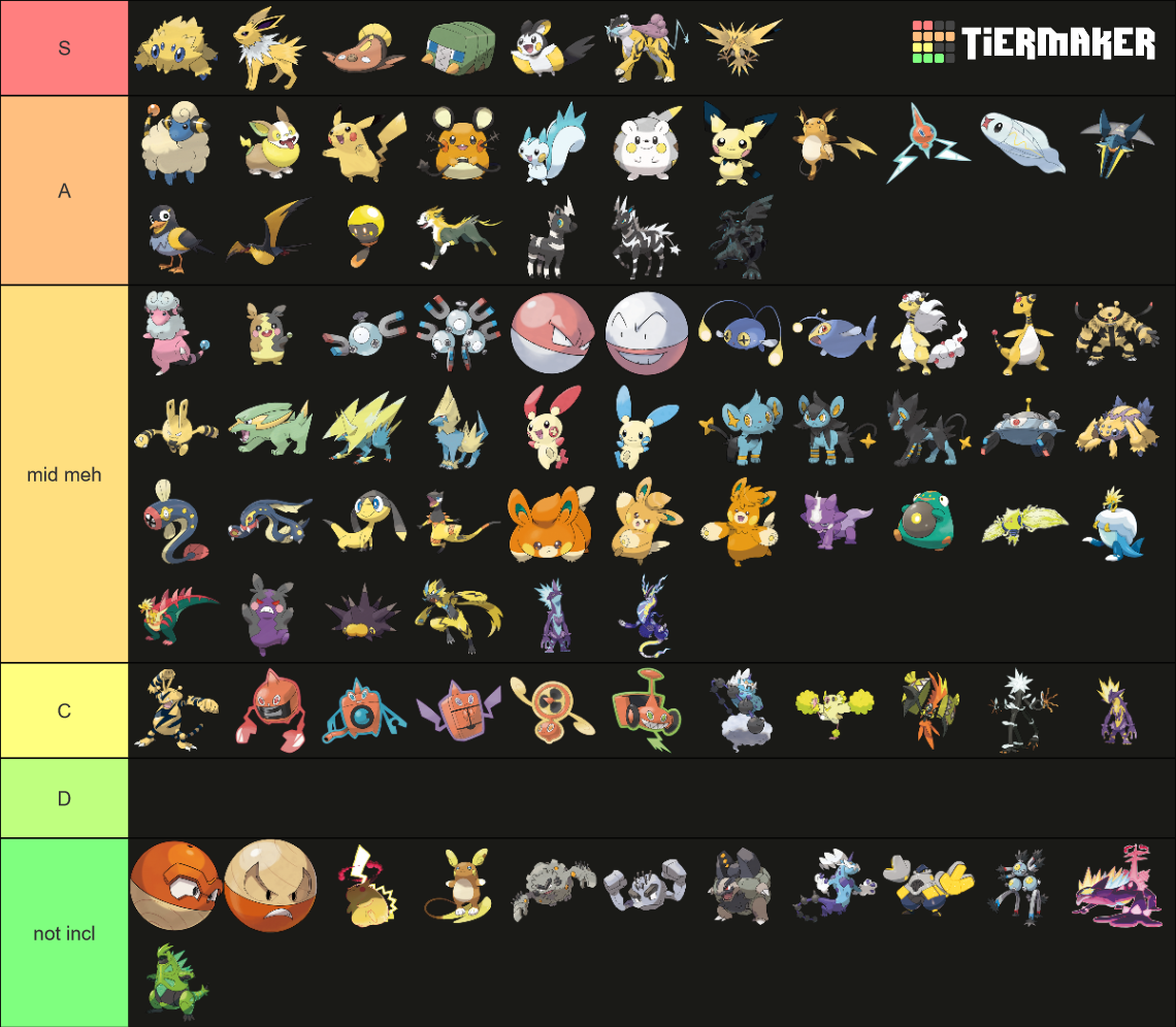 Every Electric Type Pokémon Tier List (Community Rankings) - TierMaker