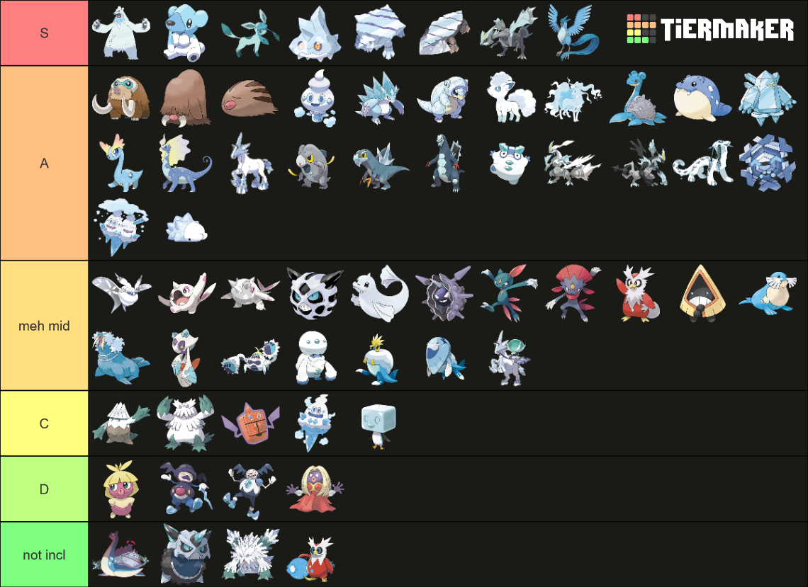 Every Ice Type Pokémon Tier List (Community Rankings) - TierMaker