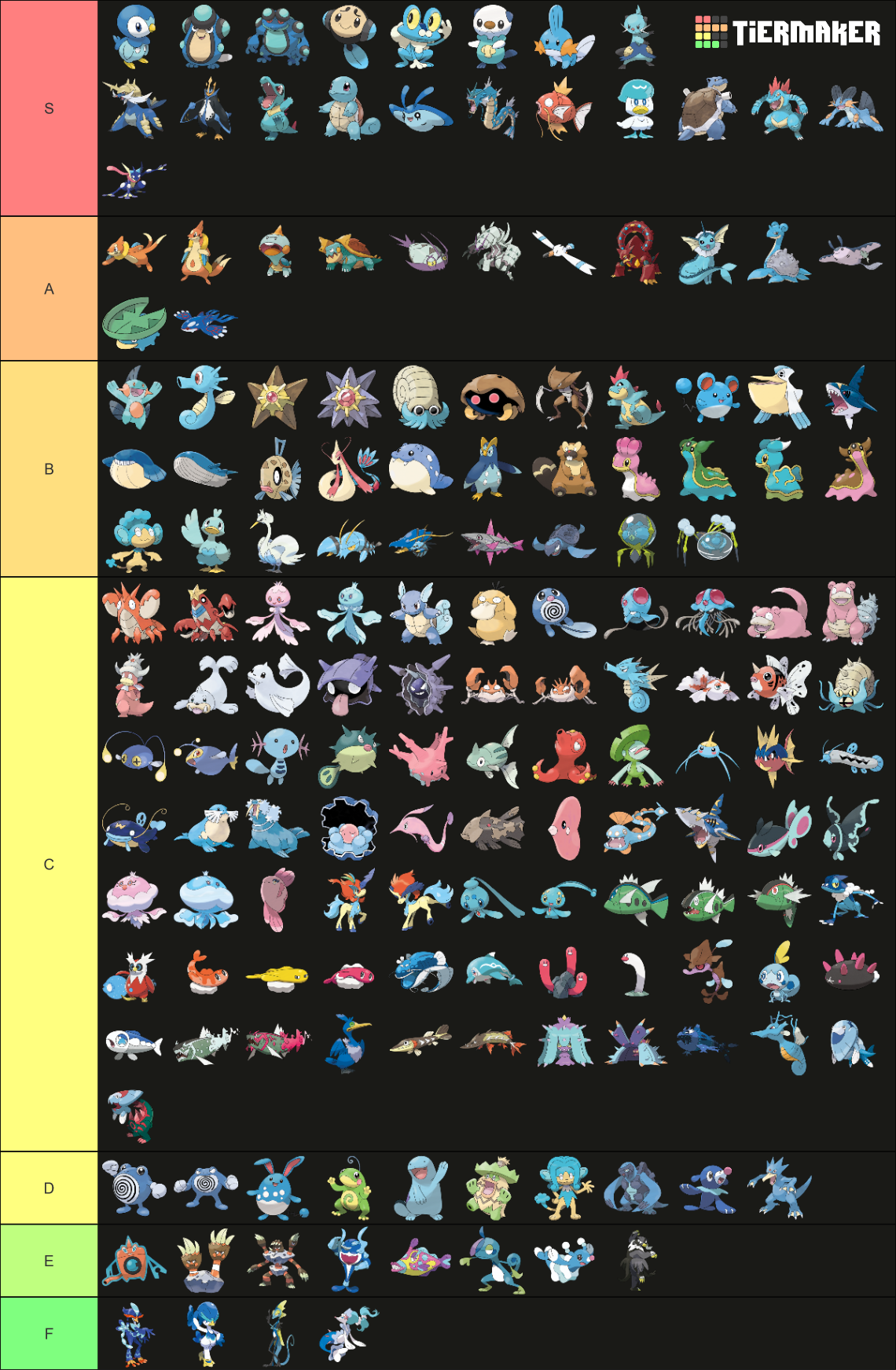Every Water Type Pokémon Tier List (Community Rankings) - TierMaker