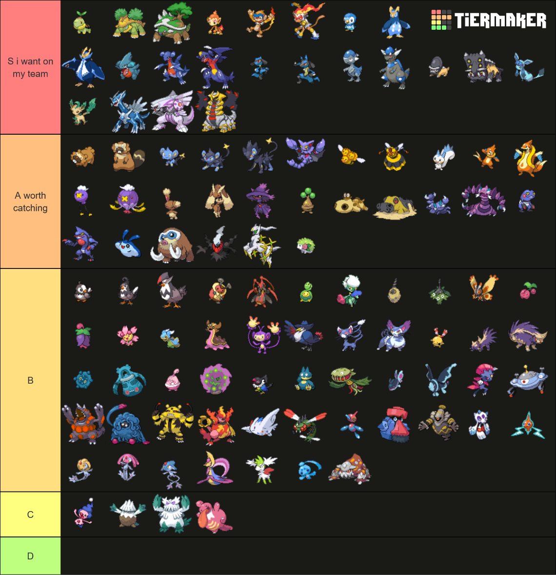 Gen 4 Pokémon (Gen 4 Sprites) Maker Tier List (Community Rankings ...