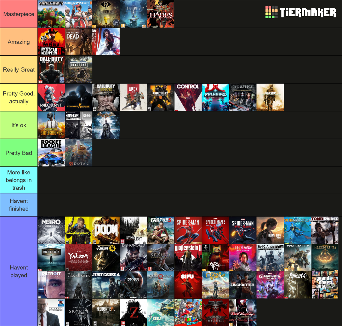 Ultimate Video Games 2023 (More than 350 AAA games) Tier List ...