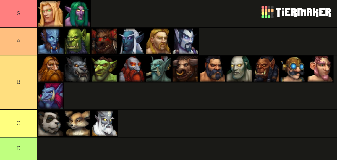 World of Warcraft Races (Dragonflight) Tier List (Community Rankings ...