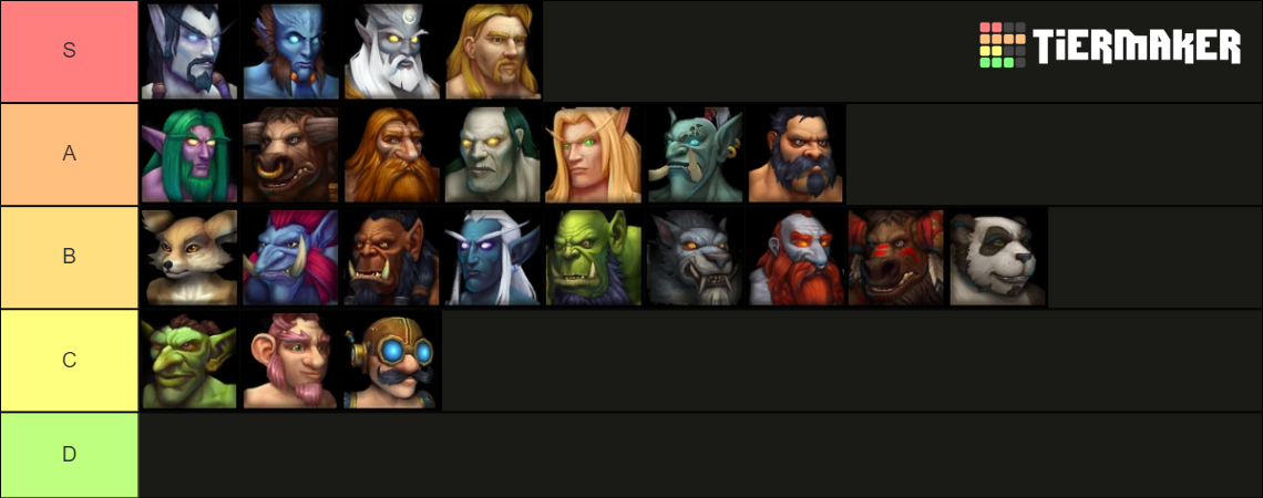 World of Warcraft Races (Dragonflight) Tier List (Community Rankings ...