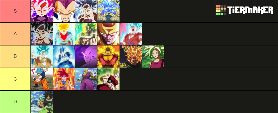 DBS Transformations Tier List (Community Rankings) - TierMaker