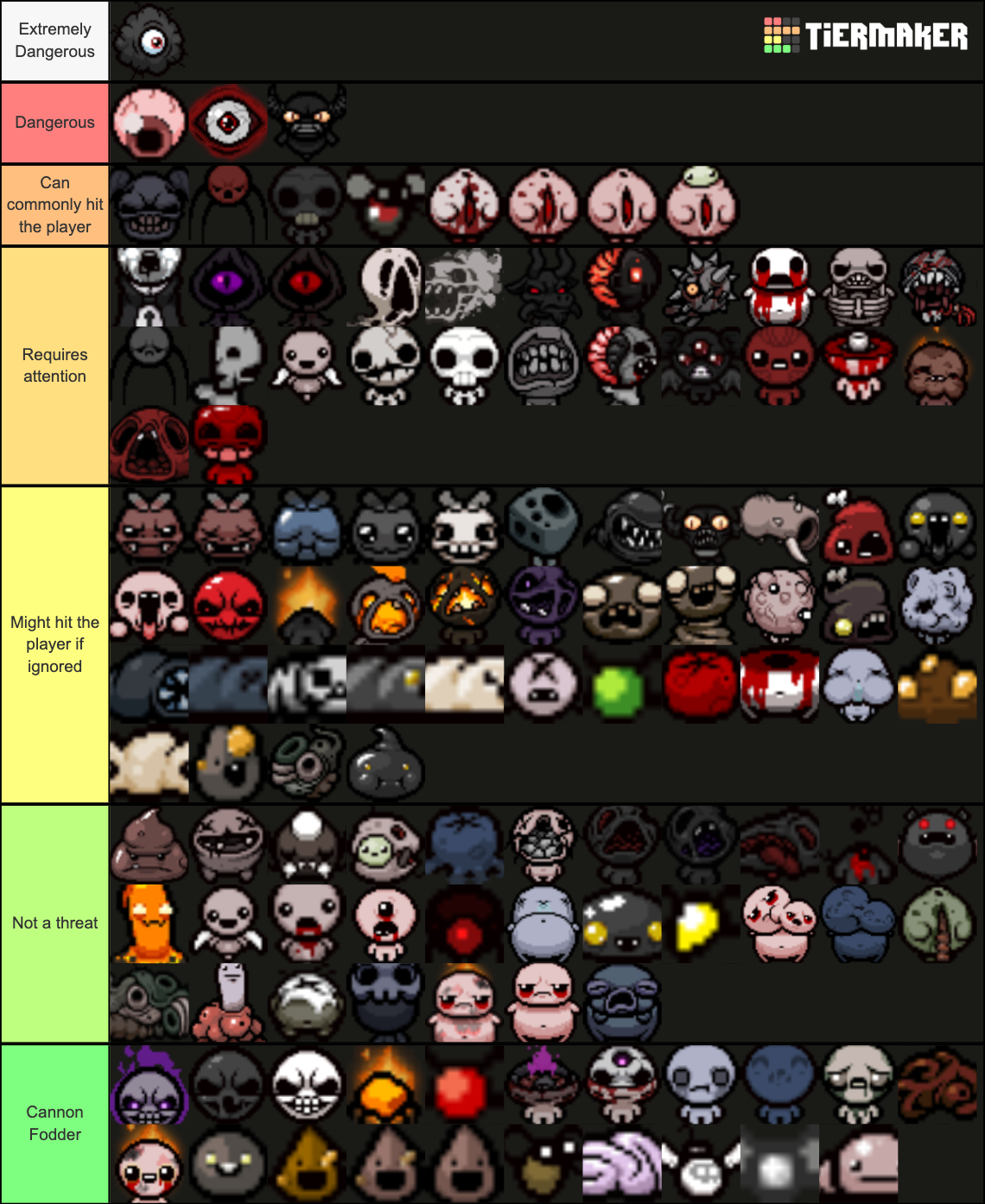 All Binding Of Isaac Monsters Tier List (Community Rankings) - TierMaker