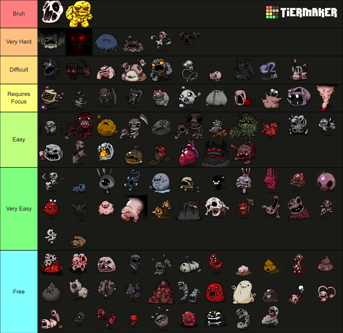 The Binding of Isaac: Repentance All Bosses & Mini-bosses Tier List ...