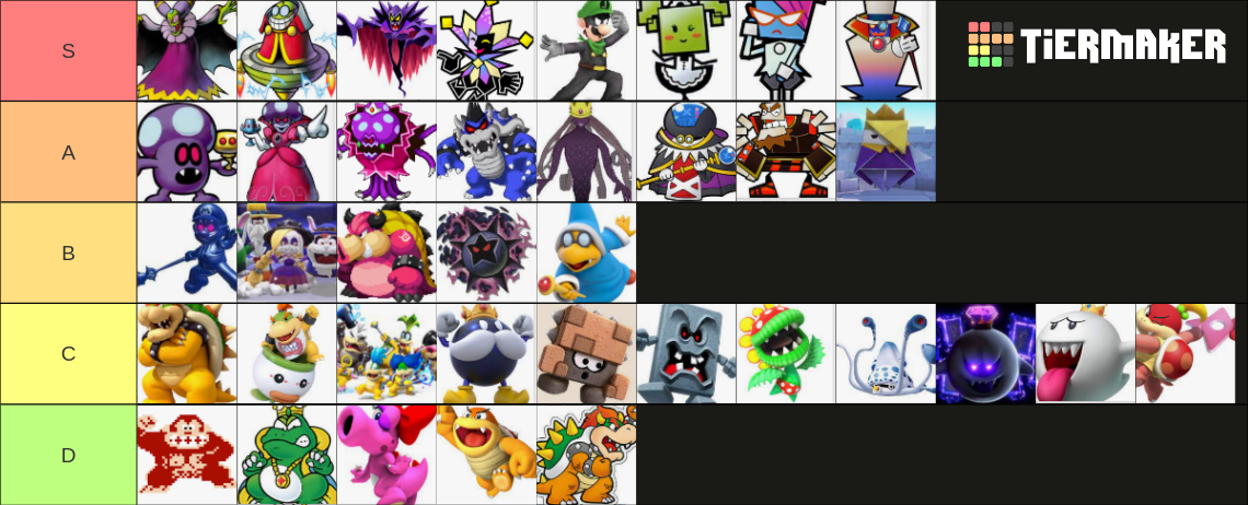 all mario villians Tier List (Community Rankings) - TierMaker