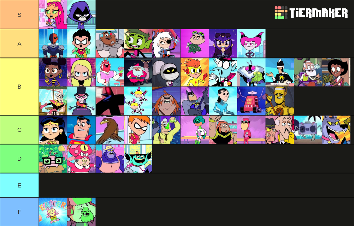 Teen Titans GO! Characters Tier List (Community Rankings) - TierMaker