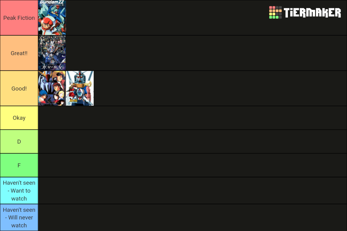 2023 Gundam Series Ranking Tier List Community Rankings Tiermaker