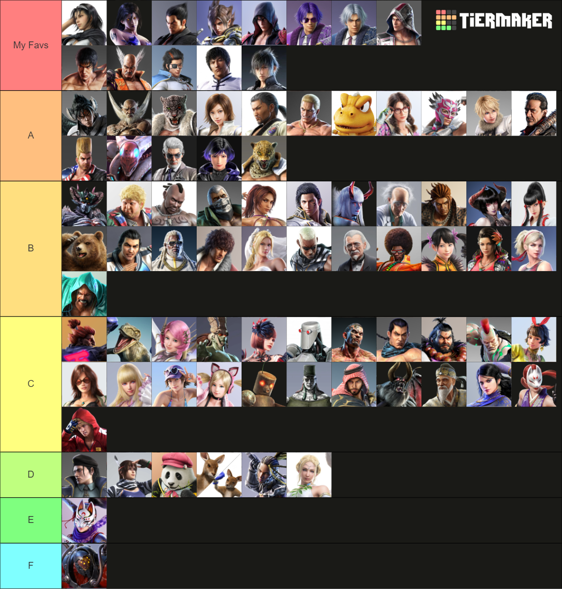 All Tekken Characters Tier List (Community Rankings) - TierMaker