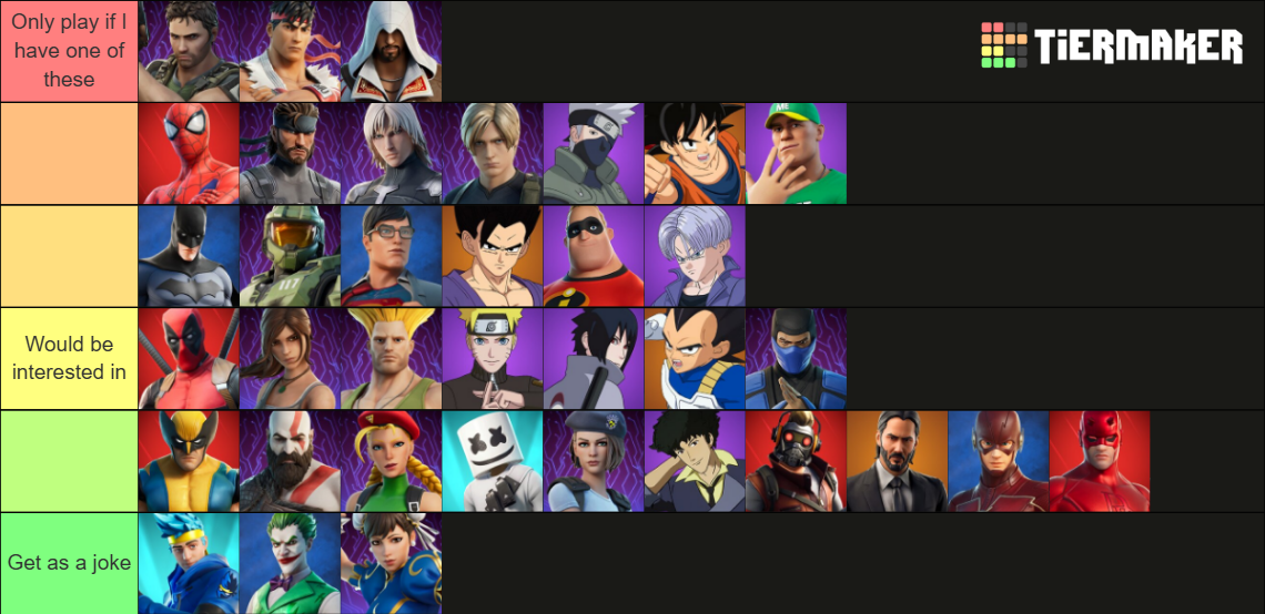 Fortnite all Collab skins July 2025 Tier List (Community Rankings ...