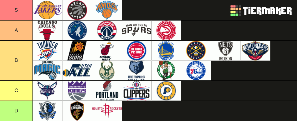 NBA Logos Tier List (Community Rankings) - TierMaker